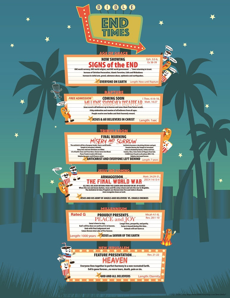 Bible End Times Poster For Kids 17 X 22 Plus 4 Printable Worksheets